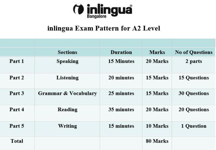 inlingua online language classes | Online german classes | Online ...